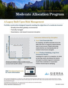 Sierra Investment Management | About Us